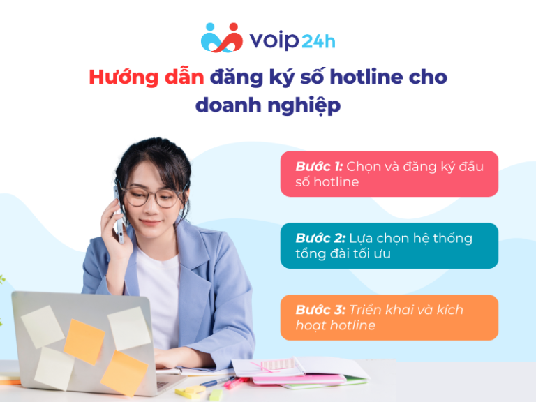 Hotline là gì? Tại sao doanh nghiệp cần phải có hotline?